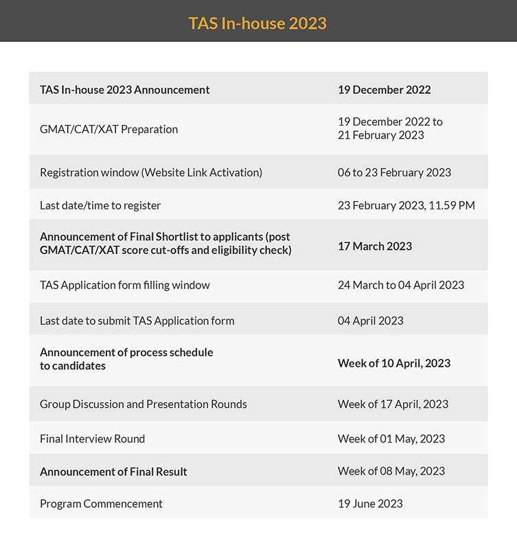 TAS In-house Programme 2023 | Tata group