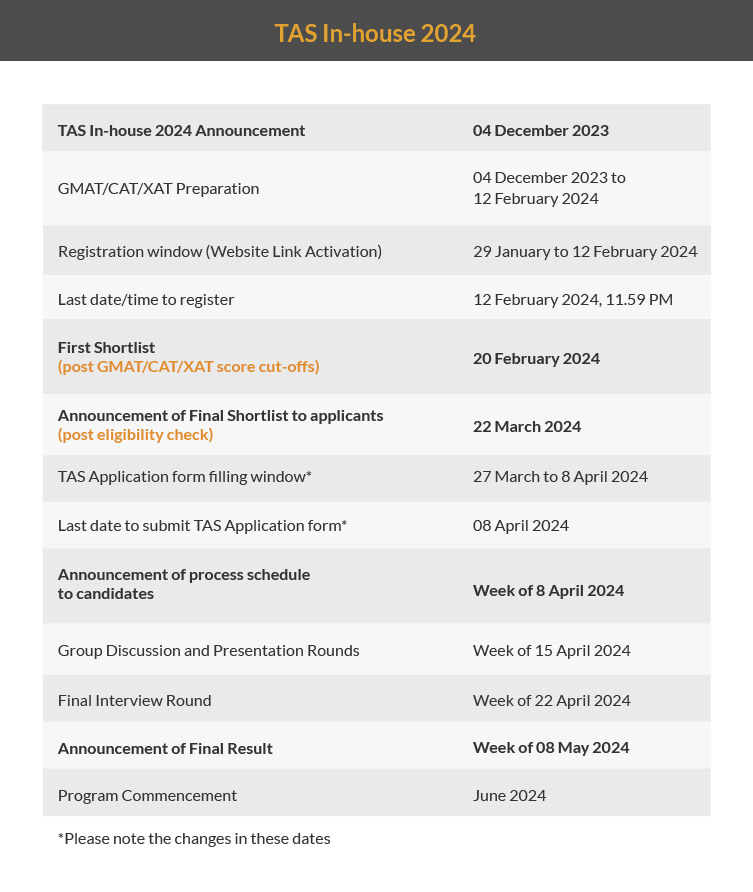 TAS In-house Programme 2024 | Tata group