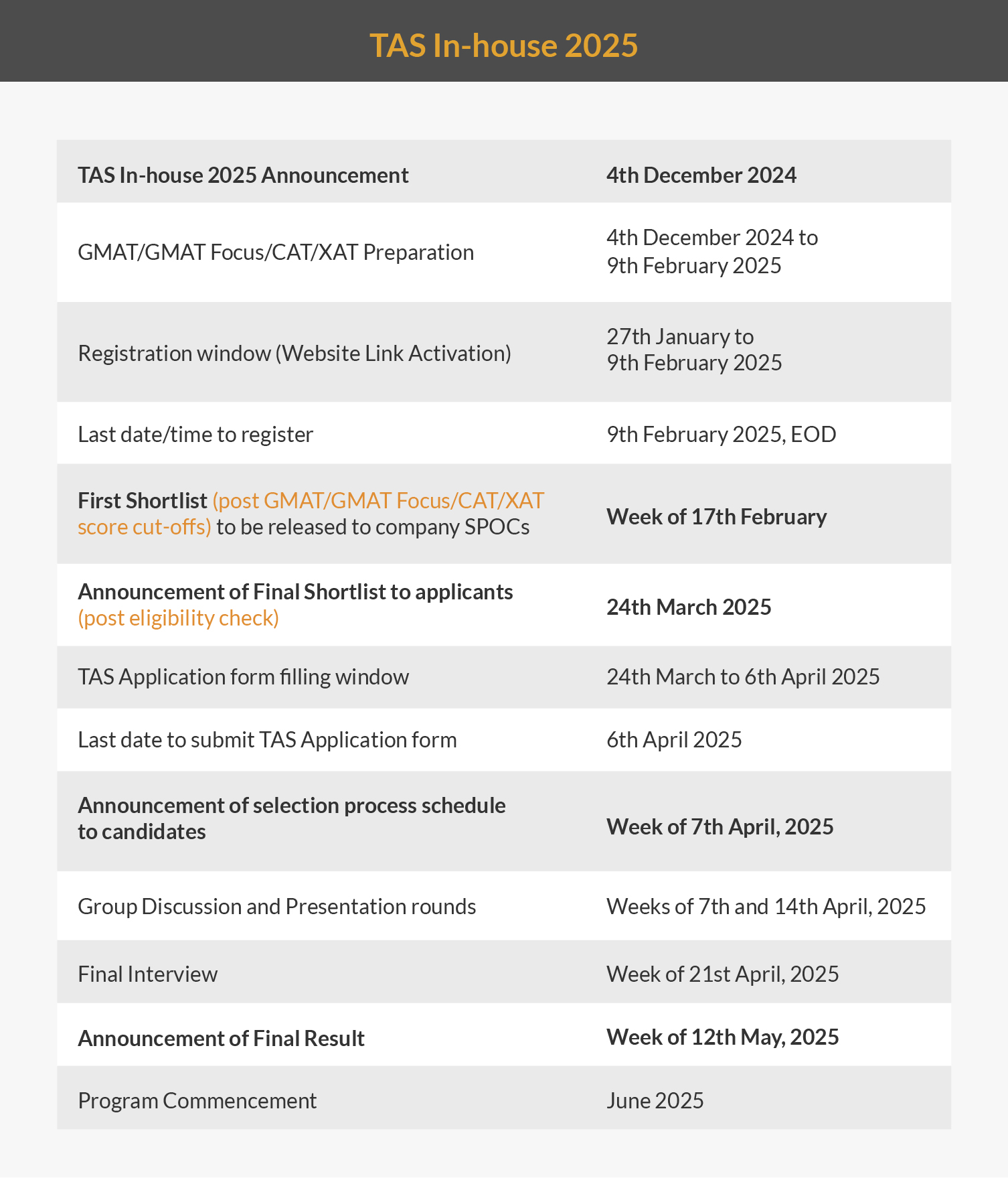 TAS In-house Programme 2025 | Tata group